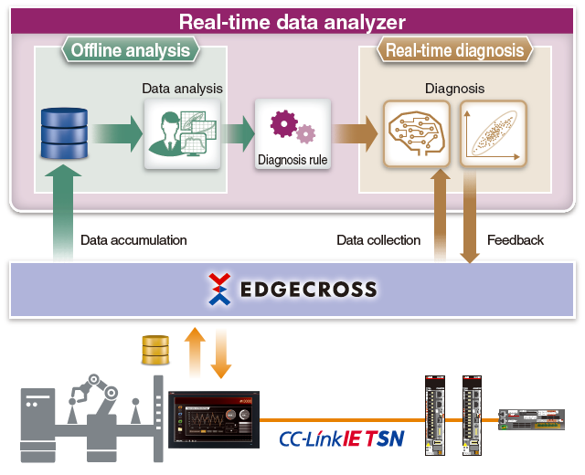 Feature | Motion Control Software SWM-G | Motion Controllers ...