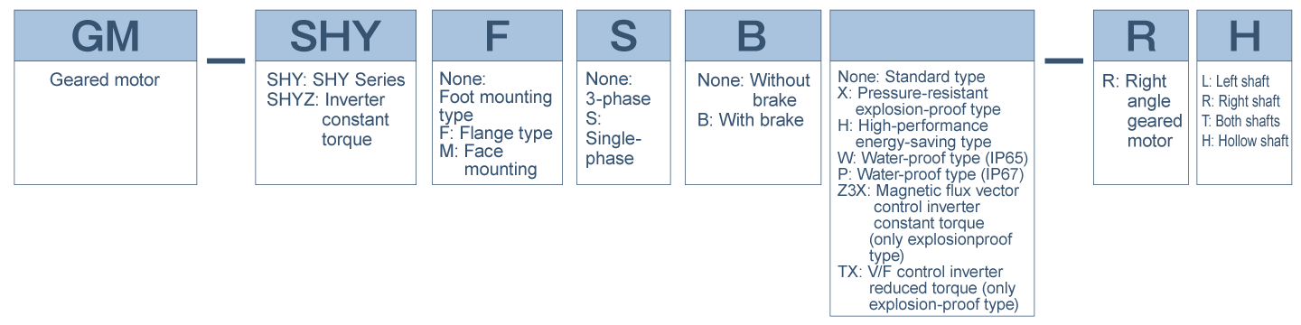 Right angle shaft type | Geared Motors | Products | MITSUBISHI ELECTRIC ...