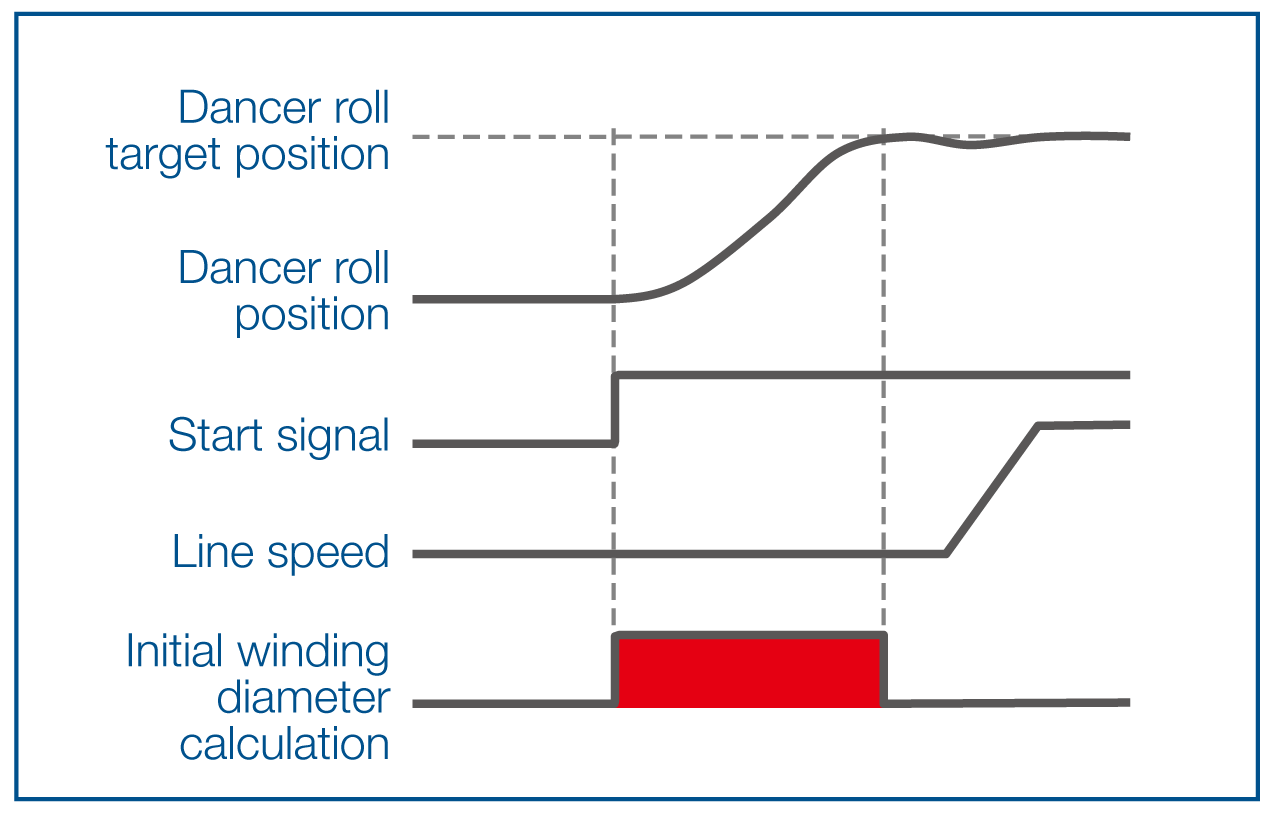 System simplification | Inverters-FREQROL-A800 Plus Series | Products ...