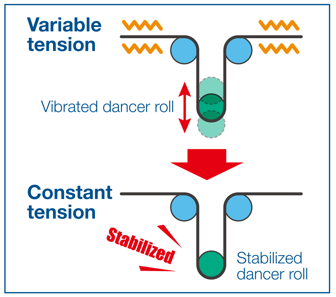 System simplification | Inverters-FREQROL-A800 Plus Series | Products ...