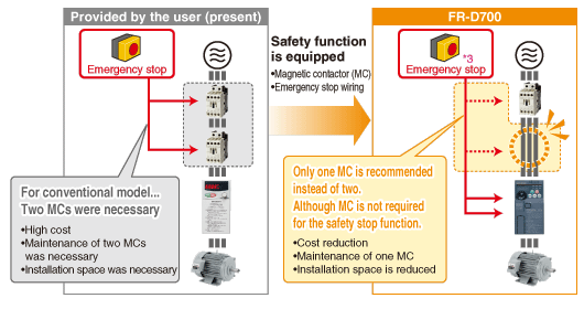 Product Feature FR-E700 | Inverters-FREQROL | MITSUBISHI ELECTRIC FA