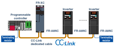 Other features Product Feature FR-XC series | Inverters-FREQROL ...