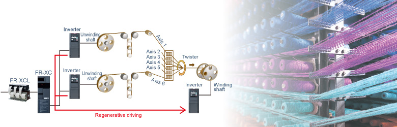 Application Examples Product Feature FR-XC series | Inverters-FREQROL ...