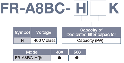 Release of options for the FR-A842 Serving as a High Power Factor ...