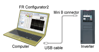 Breakdown maintenance with Mitsubishi Electric inverters | Product Feature | Inverters-FREQROL ...