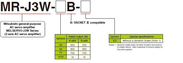 Model Designation Servo Amplifiers MELSERVO-J3W Product Features AC ...