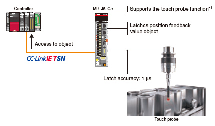 Features Servo Amplifier MELSERVO-J5 Product Features AC Servos ...