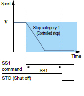Features Servo Amplifier MELSERVO-J5 Product Features AC Servos-MELSERVO | MITSUBISHI ELECTRIC FA