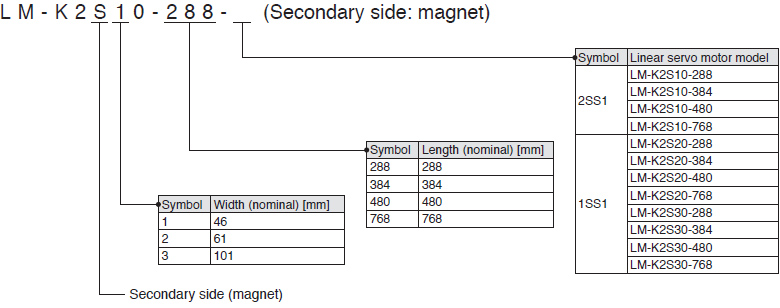 Model Designation Linear Servo Motors MELSERVO-J5 Product Features AC ...