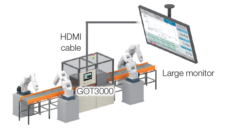 Video Interactive | Functions List | Human Machine Interfaces MELHMI ...