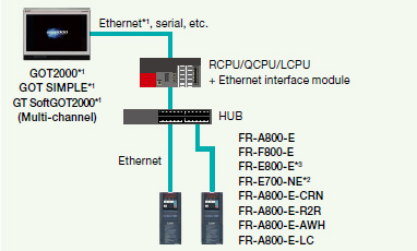 System configuration | Drive Control (Inverter) Interactive Solutions ...