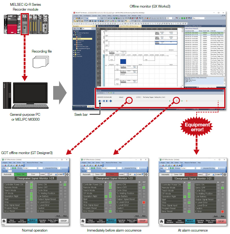 Support maintenance Feature | MELSOFT GT Works3 | Human-Machine ...