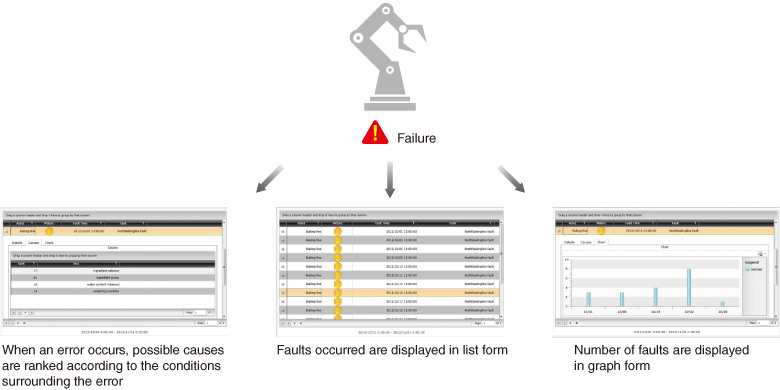 Improve operating ratio SCADA MC Works64 | MITSUBISHI ELECTRIC FA
