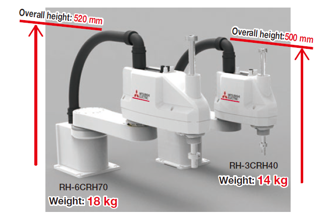 Features | RH-CRH series | Industrial robot MELFA | Products ...