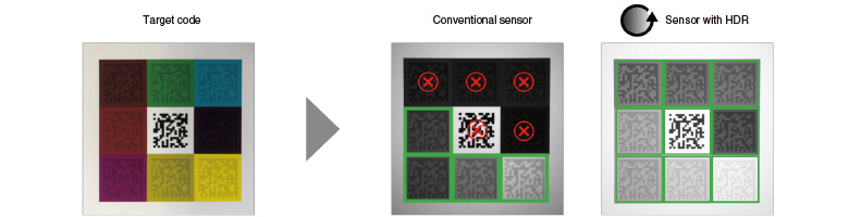 Features of Code Reader Product Feature MELSENSOR Code Reader ...
