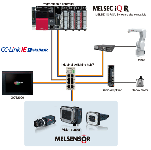 Compatibility with Mitsubishi Electric factory automation products ...