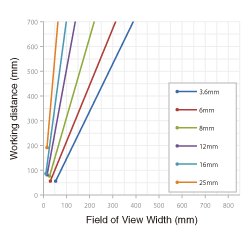 VS20 Product Feature MELSENSOR Vision Sensor | MITSUBISHI ELECTRIC FA