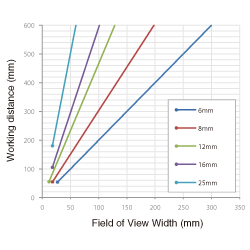 VS70 Product Feature MELSENSOR Vision Sensor | MITSUBISHI ELECTRIC FA