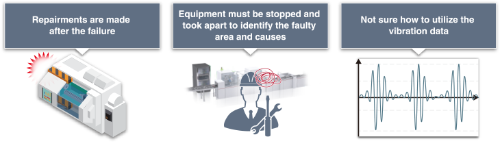 Conducting predictive maintenance on equipment by diagnosing vibration ...