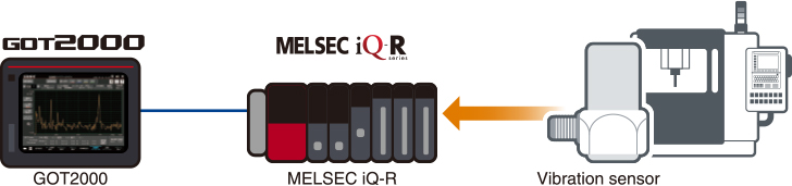 Conducting predictive maintenance on equipment by diagnosing vibration ...
