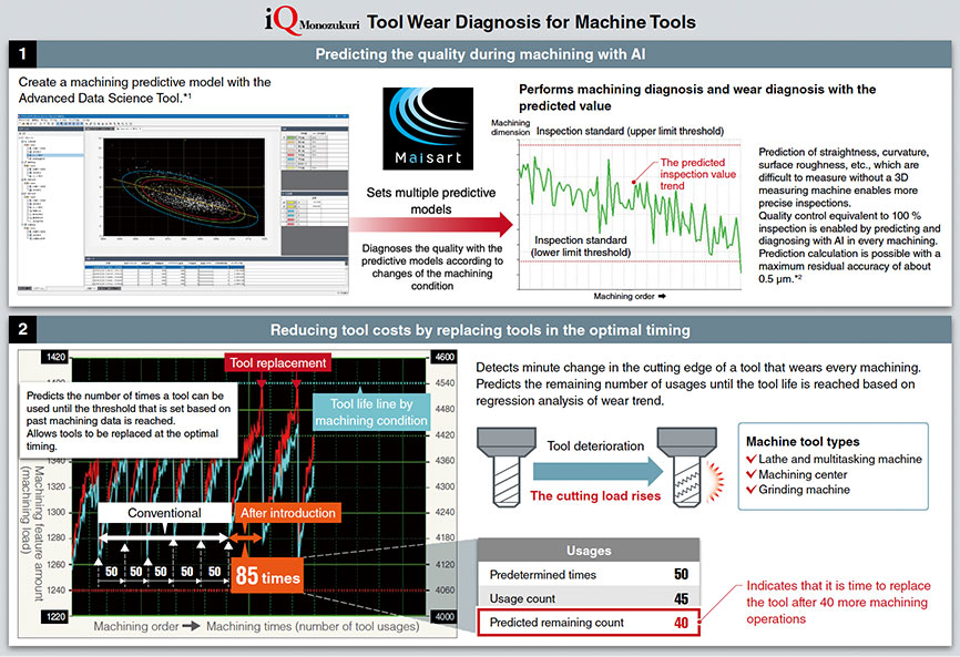 Improving quality while reducing costs with machining diagnosis ...