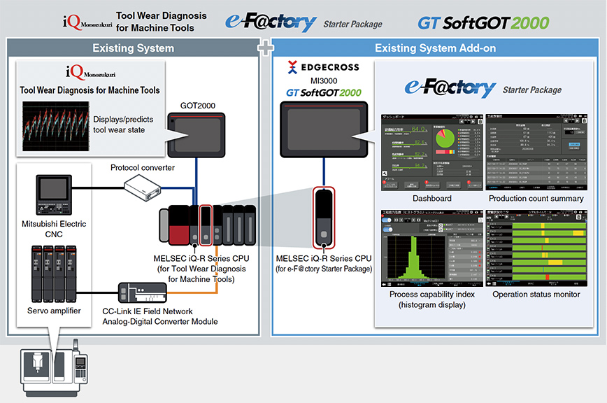 Improving quality while reducing costs with machining diagnosis ...