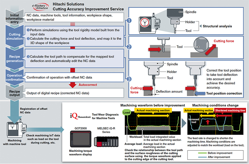 Improving the machining accuracy of molds and prototype parts and ... Improving the machining accuracy of molds and prototype parts and ...