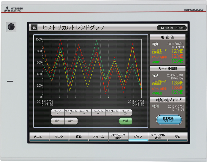 Human-Machine Interfaces(HMIs)-GOT Search by specification｜Mitsubishi ...