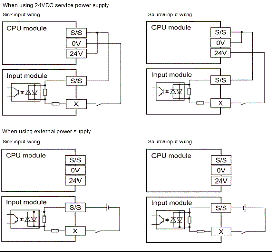 FX5-16ET/ES-H Specifications MELSEC iQ-F Series Programmable Controllers MELSEC Search by ...