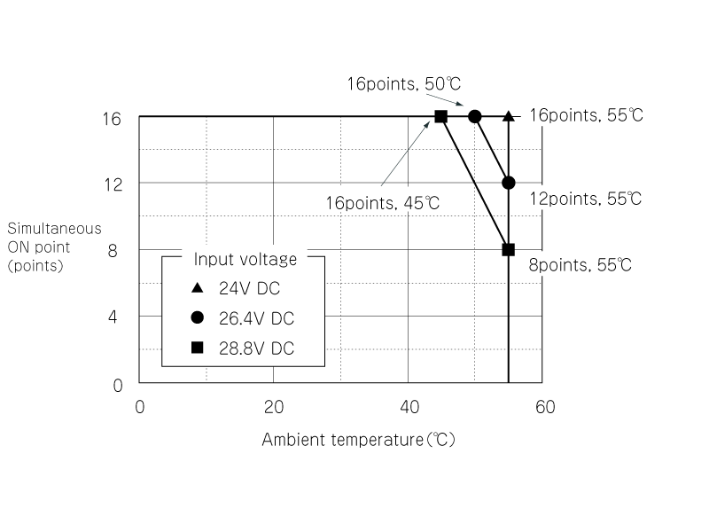 LX40C6 Specifications MELSEC-L Series Programmable Controllers MELSEC ...
