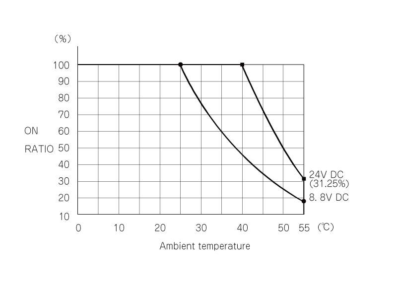 QX41-S2 Specifications MELSEC-Q Series Programmable Controllers MELSEC ...