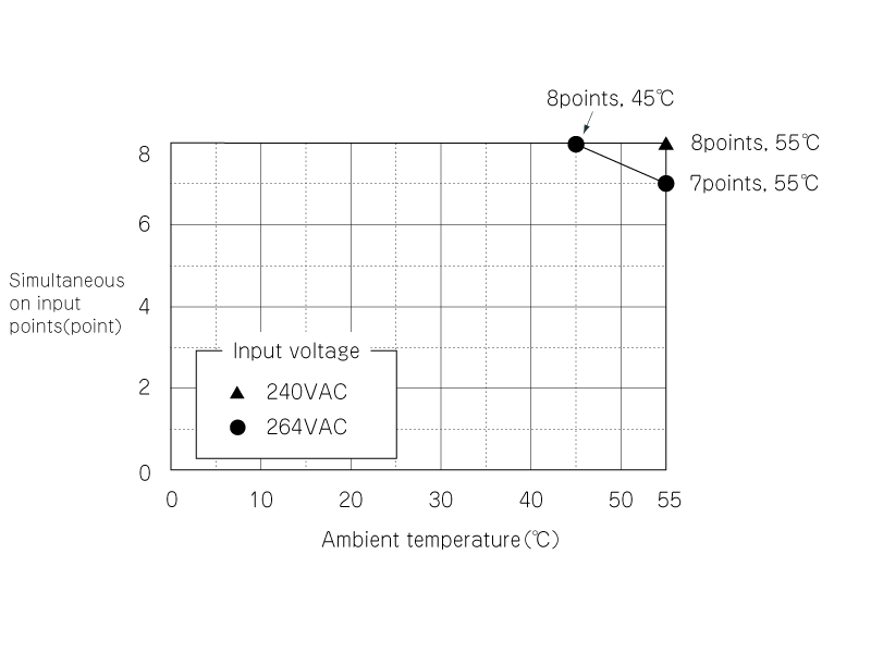 RX28 Specifications MELSEC iQ-R Series Programmable Controllers MELSEC ...