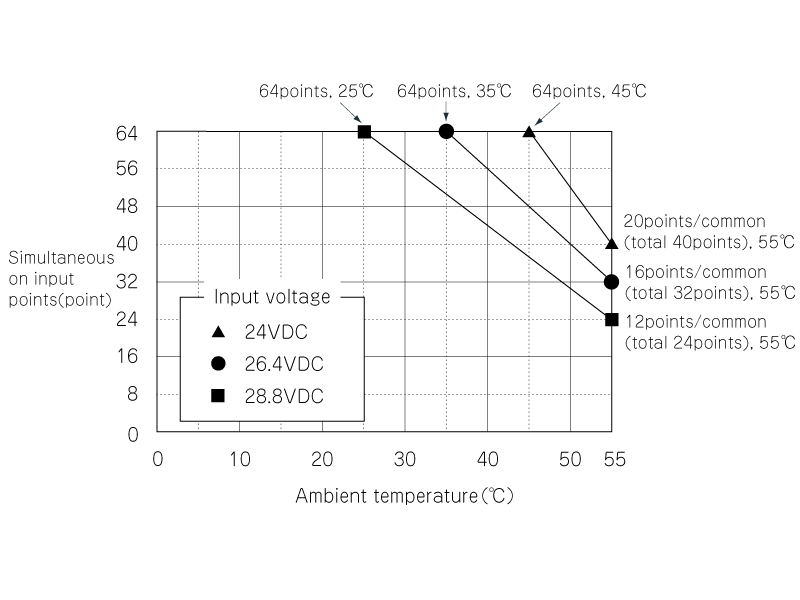 RX42C4 Specifications MELSEC iQ-R Series Programmable Controllers ...