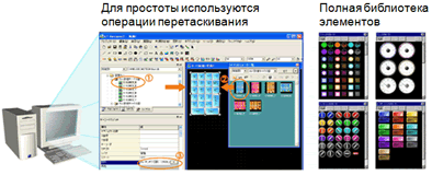 Промышленная автоматика. Панели операторов: Преимущества использования ...