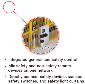 CC-Link IE Concept | Network-related products | Product Features ...