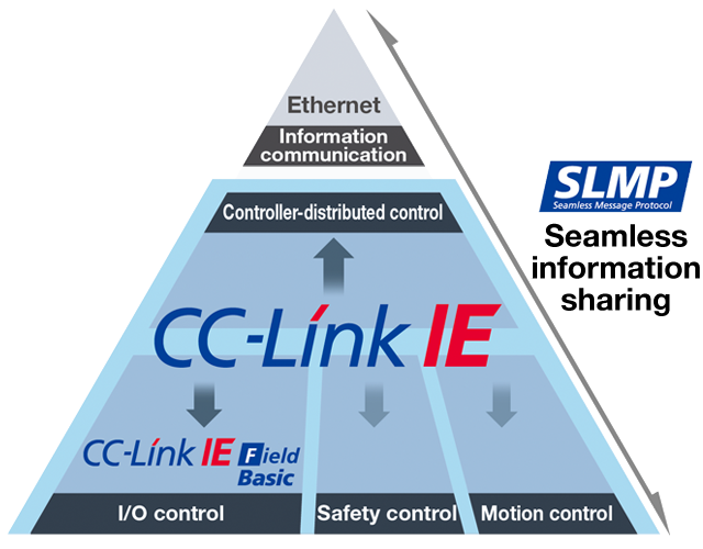 FR-A800 Plus Liquid cooled type | Inverters-FREQROL-A800 Plus Series ...