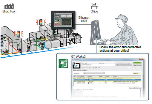 GOT diagnostics function | Maintenance, Troubleshooting and Diagnostics Features | GOT Solutions ...