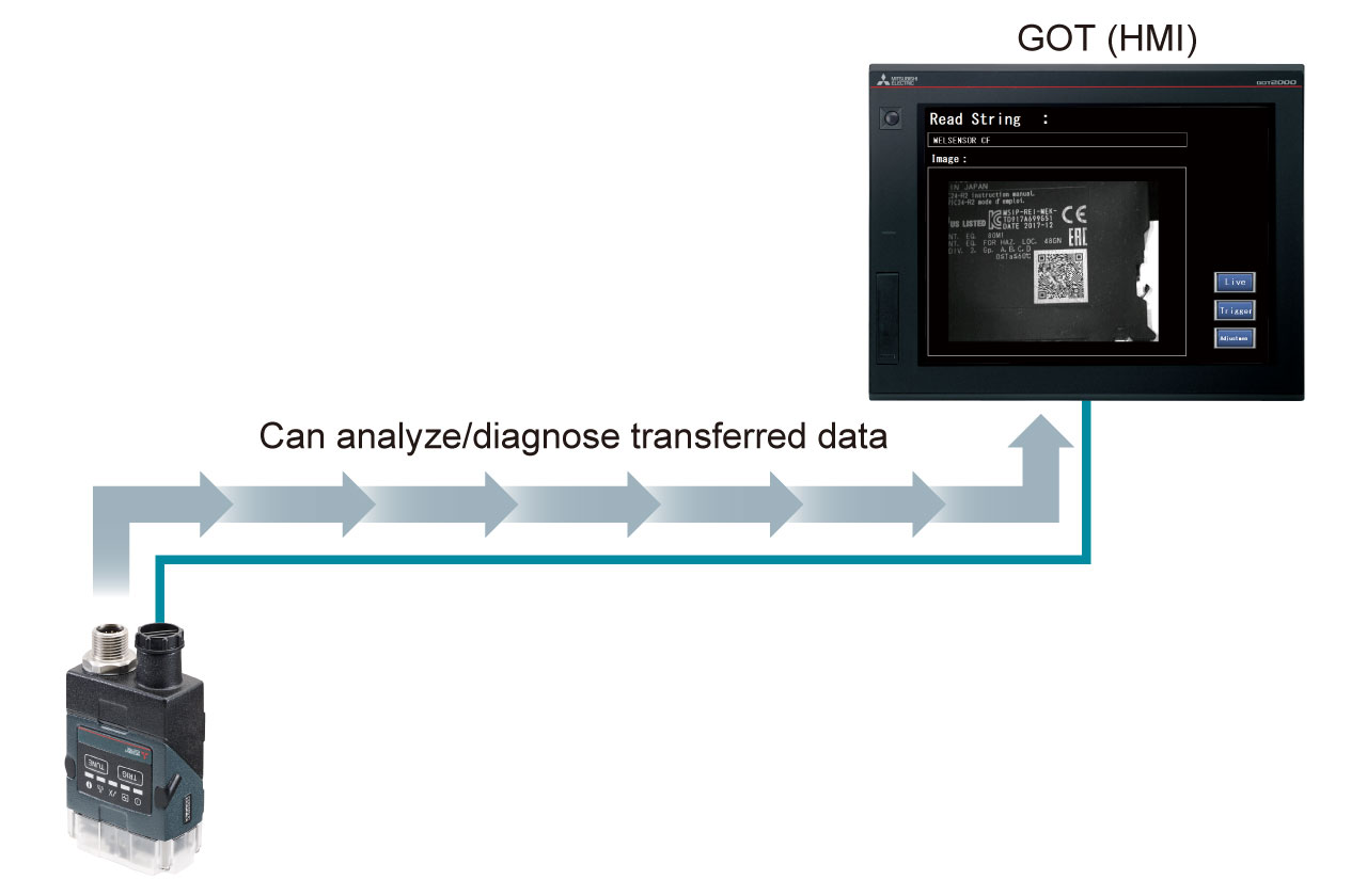 Configuration tool | MELSENSOR Code Reader | Products | MITSUBISHI ...