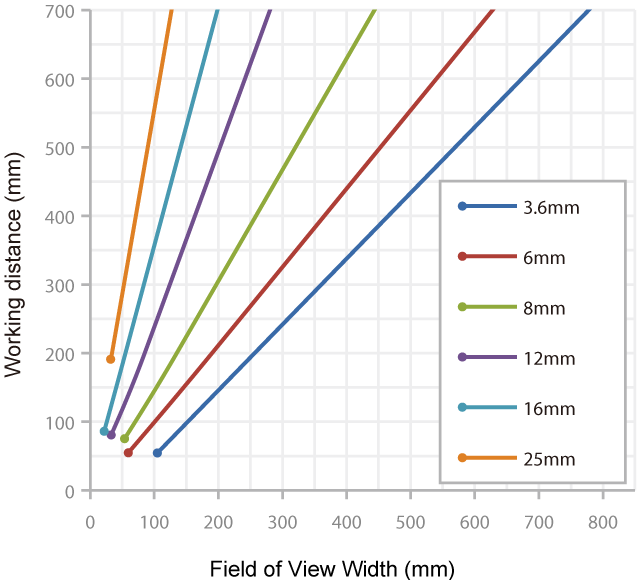 Features Vision Sensor VS20 | MELSENSOR Vision Sensor | Products | MITSUBISHI ELECTRIC Factory ...