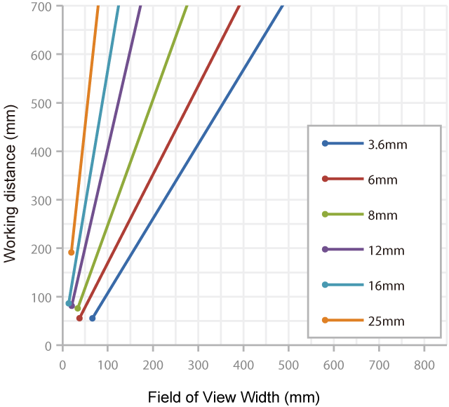 Features Vision Sensor VS20 | MELSENSOR Vision Sensor | Products ...