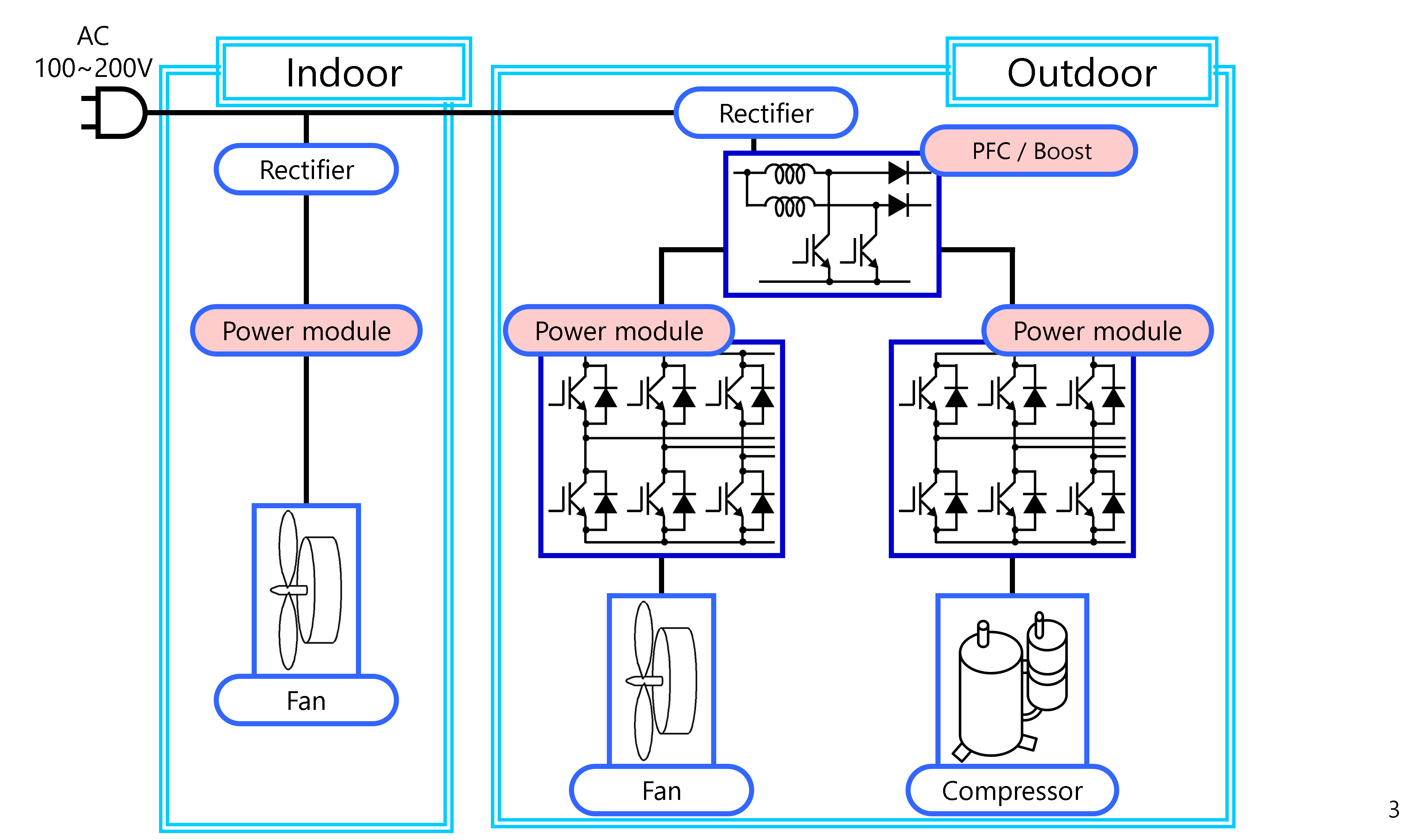 MITSUBISHI ELECTRIC Power Devices Applications Air Conditioner